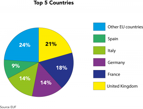 Press Release 2017 half year’s figures – European factoring market ...